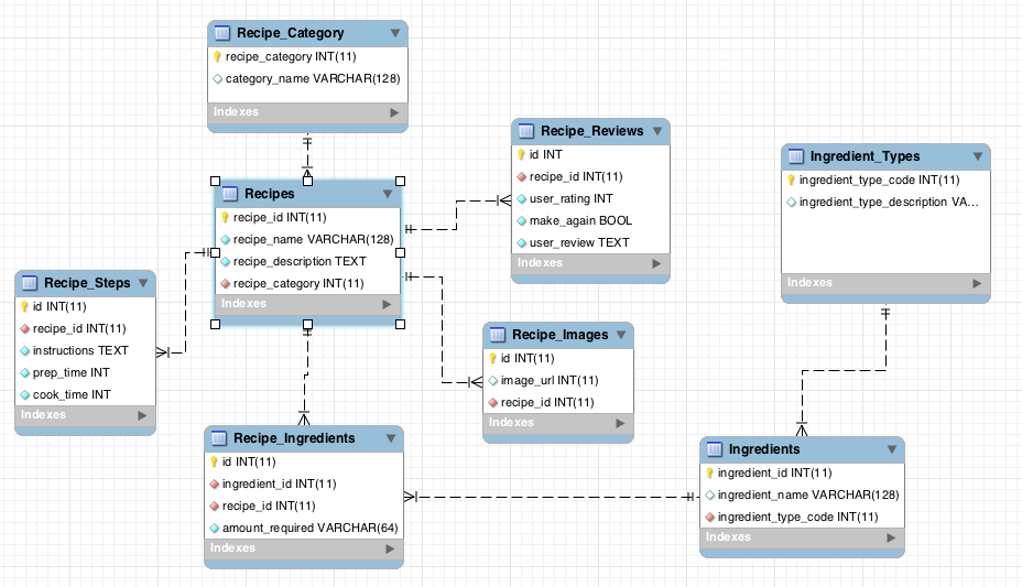 Can't Save - Many Multi Model Forms - General Discussion - Yii Framework Forum